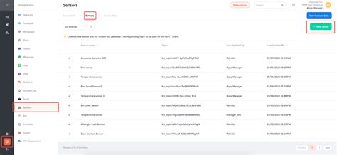 Allow Iot Sensors To Directly Populate Meter Readings Facilitybot Facilities Management Software