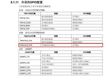 定时器外部时钟 整点薯条拯救一切 博客园