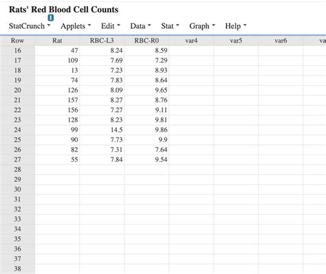 Solved Using Statcrunch And The Appropriate Rounding Rules