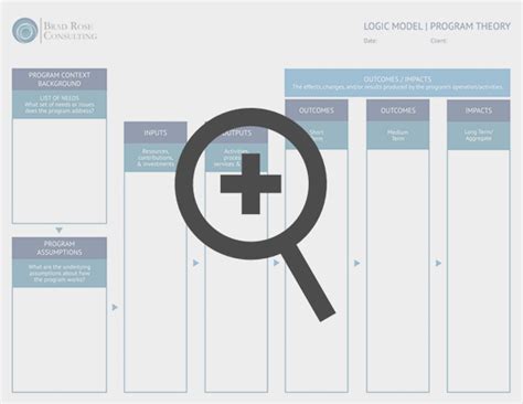 understanding how programs work using logic models to “map” cause and