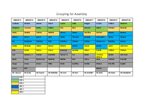 Grouping For Assembly Group 1 Group 2 Group 3 Group 4 Group 5 Group 6