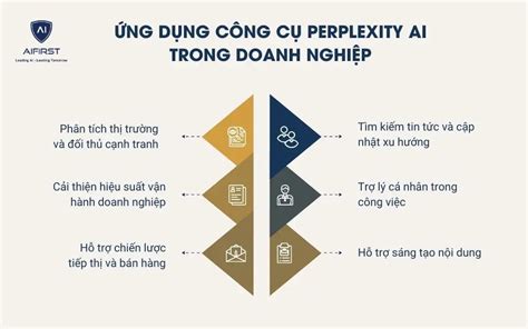 HƯỚng DẪn SỬ DỤng Perplexity Ai ĐỂ NÂng Cao NĂng SuÂt LÀm ViỆc