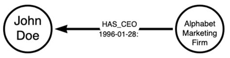 Graph Data In The Datasphere How Graph Databases Can Help Us Understand The Data Connections In