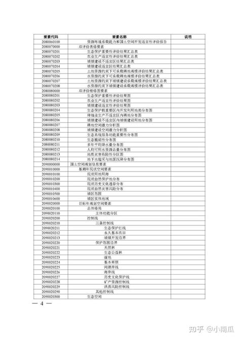 自然资源部办公厅关于印发市级国土空间总体规划制图规范试行和市级国土空间总体规划数据库规范试行的通知 知乎
