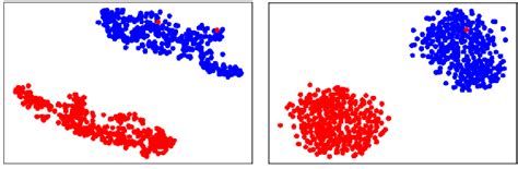 the distribution of feature vectors extracted by shnn a without and