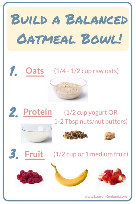 17 Best Low Fodmap Breakfasts Artofit