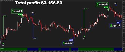 Bizon Scalper Manager Ea Indicator Mt4 Forex Outlet Shop