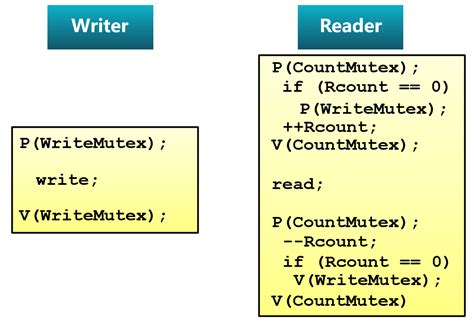 Concurrency Colin S Notebook