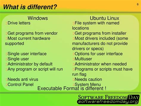 Linux For Windows Users Ppt Download