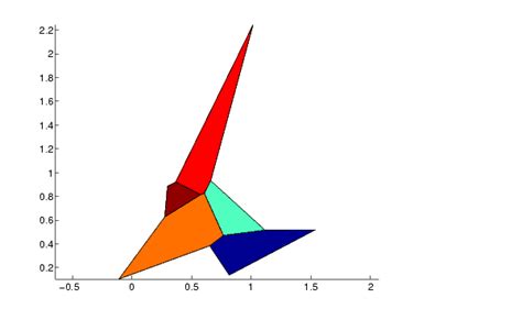 Voronoi Matlab Functions