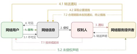 侵权责任编 具体侵权行为 《法考学习笔记（2022）》 极客文档