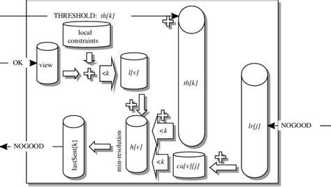 Schematic Flow Of Data Through The Different Data Structures Used By An Download Scientific
