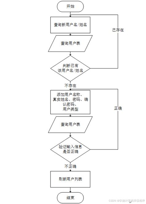计算机毕业设计springboot的高校教师指导的毕业论文查询系统 大学教师指导的本科生毕业论文检索平台 高校教师辅助的毕业论文查询与管理工具