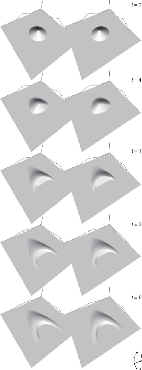 Stereoscopic View Of The Progressive Deformation Of A Conical Sand Pile Download Scientific
