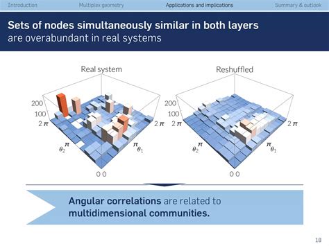 Structure And Dynamics Of Multiplex Networks Beyond Degree Correlations Ppt