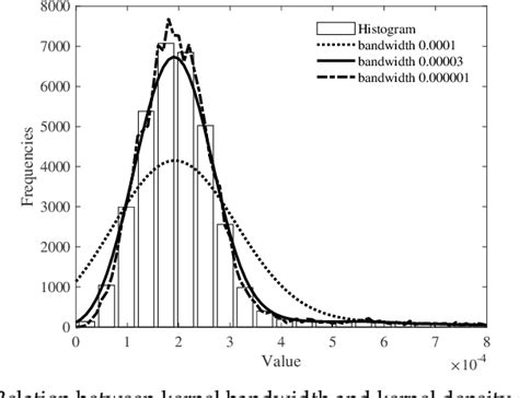 Figure 1 From Estimating The Major Cluster By Mean Shift With Updating