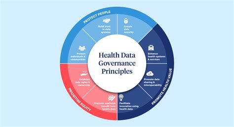 Graphic Public Health Data