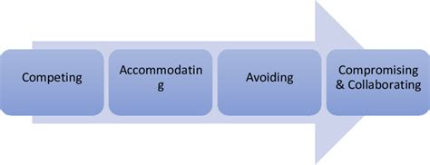 Benefits Of Class Interaction Source Rahmat 2020 Download