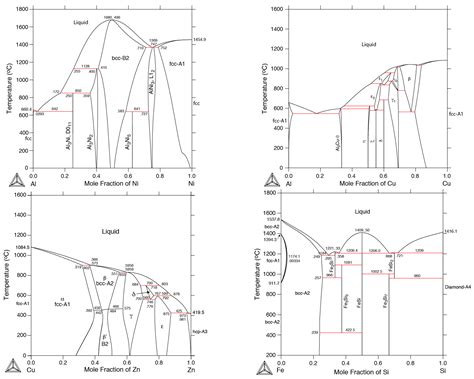 Applied Sciences Free Full Text Understanding The Formation Of Complex Phases The Case Of Fesi2