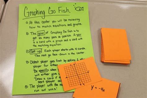 1000 Images About Education Algebra 1 Linear Equations On Pinterest Activities What S My