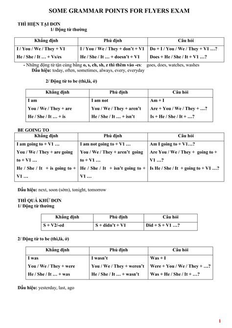 Ngữ pháp cần ghi nhớ ôn thi flyers DOC
