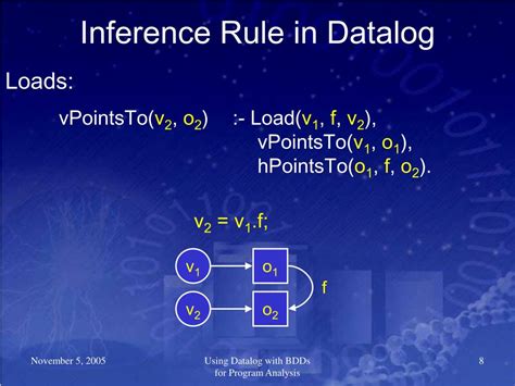 Ppt Using Datalog With Binary Decision Diagrams For Program Analysis Powerpoint Presentation