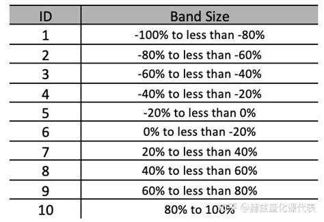 期货量化交易软件：mql5 中的范畴论 第 5 部分均衡器 知乎
