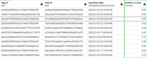 Dont Let Your Airflow Metadata Just Sit There Start Minding It By Jim Todd Medium