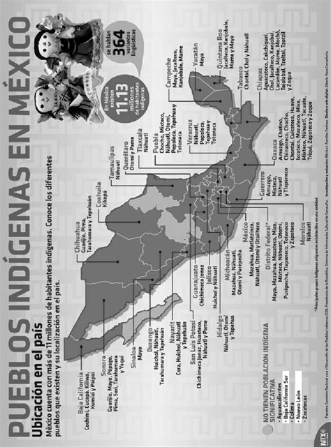 Mapa Que Ilustra Los Pueblos Indígenas De México Elaborado Con Datos