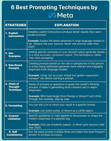 Shoeb Ahmed On Linkedin Artificialintelliegence Machinelearningengineer Promptengineer