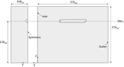 Computational Domain On Cfd Model Download Scientific Diagram