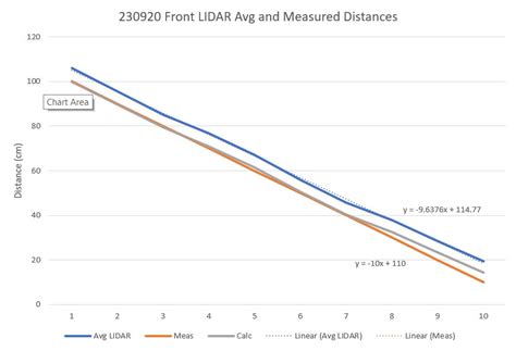 Garmin Lidar Lite V4led Distance Compensation Paynters Palace