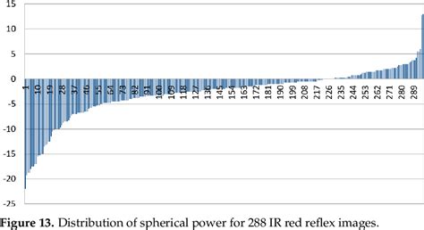 Figure 13 From Automatic Refractive Error Estimation Using Deep Learning Based Analysis Of Red
