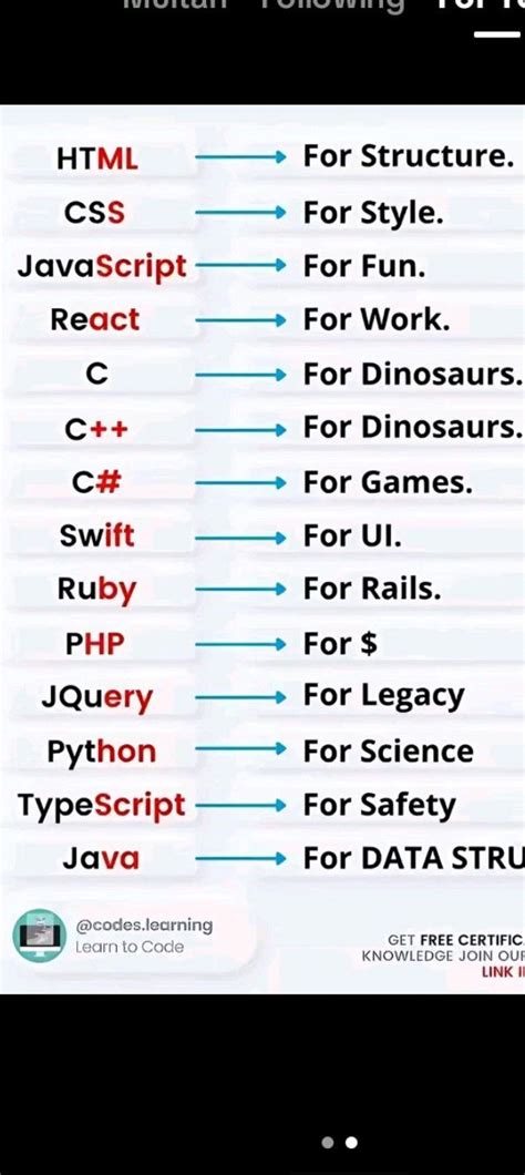 Muhammad Khalil On Linkedin Programming Language