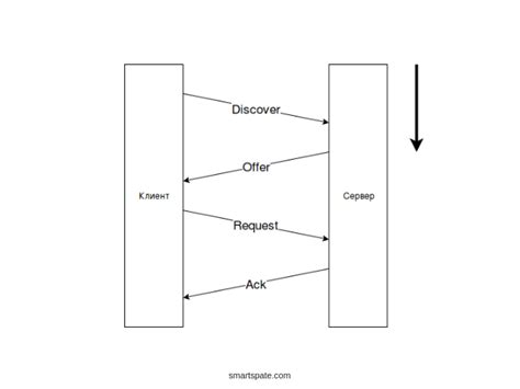 How To Create Your Own Bash Dhcp Server
