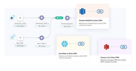 Build Robust Data Pipelines Zoho Dataprep