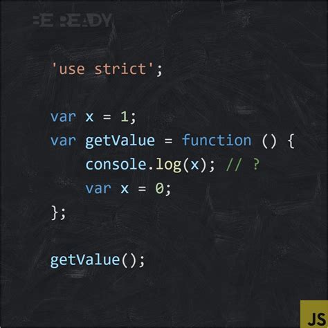 Mykhailo Chernov On Linkedin Html Css Developer Webdeveloper Webdevelopment Javascript
