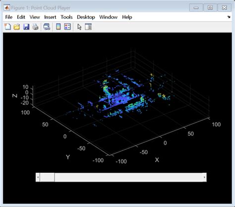 Nnectorconnector Interface To Connect External Tool To Ground Truth Labeler App