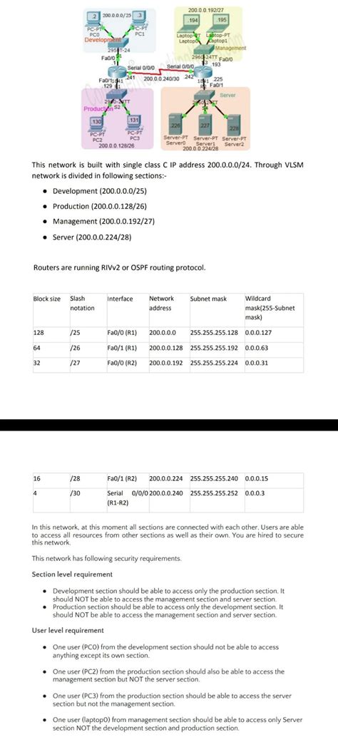 Solved This Network Is Built With Single Class C Ip Address