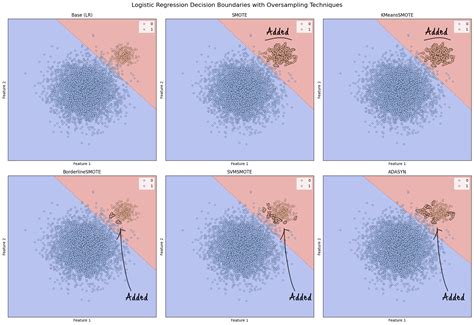 Mastering Mice A Guide To Multivariate Imputation By Chained Equations
