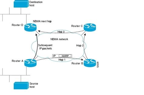Cisco Ios Ip Configuration Guide Release 122 Configuring Ip Addressing Cisco Ios Software