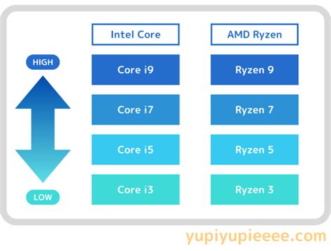 Cpu性能比較【2025年最新版】 ゆぴぶろぐ