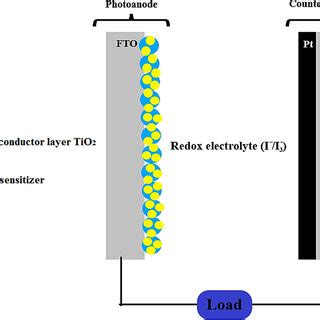Schematic Illustration Of DSSC Download Scientific Diagram