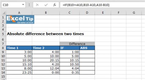 Calculating Absolute Difference Between Two Time Values