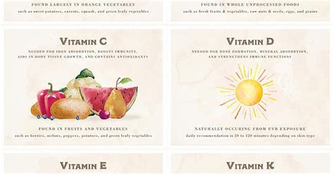 Vitamin Cheat Sheet Imgur Vitamin Cheat Sheet Imgur