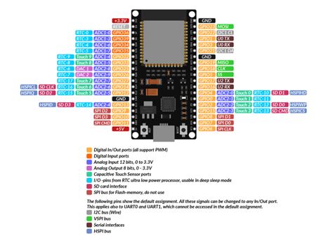 MCP23S17 am ESP32 über 3 3 V OUT GPIO Elektrotechnik Deutsches
