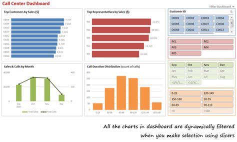 favorite dynamic dashboard template in excel best powerpoint themes