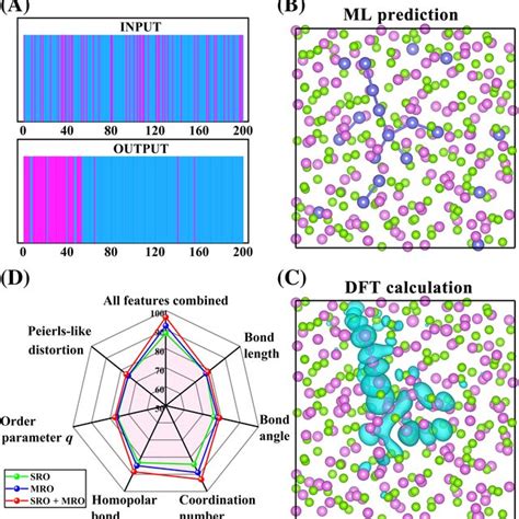 A Testing Results Of The Trained Mlp Model In Recognizing Mgs The