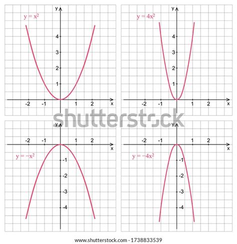 Quadratic Function Graph On White Background Stock Vector Royalty Free 1738833539 Shutterstock Quadratic Function Graph On White Background Stock Vector Royalty Free 1738833539 Shutterstock