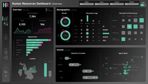 Tableau Hranalytics Datavisualization Businessintelligence Dashboarddesign Dataanalytics